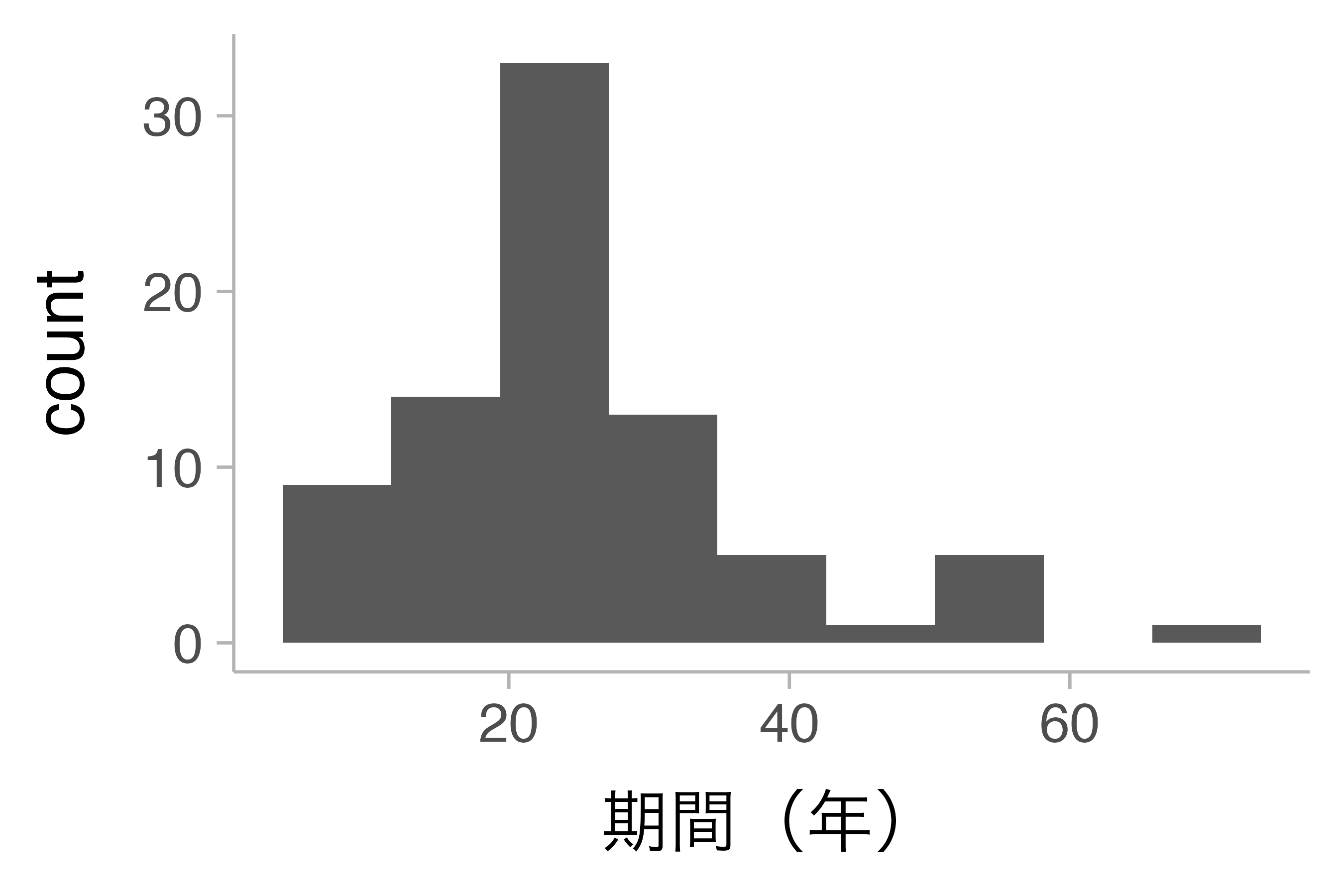分析 – 2024_coauthor
