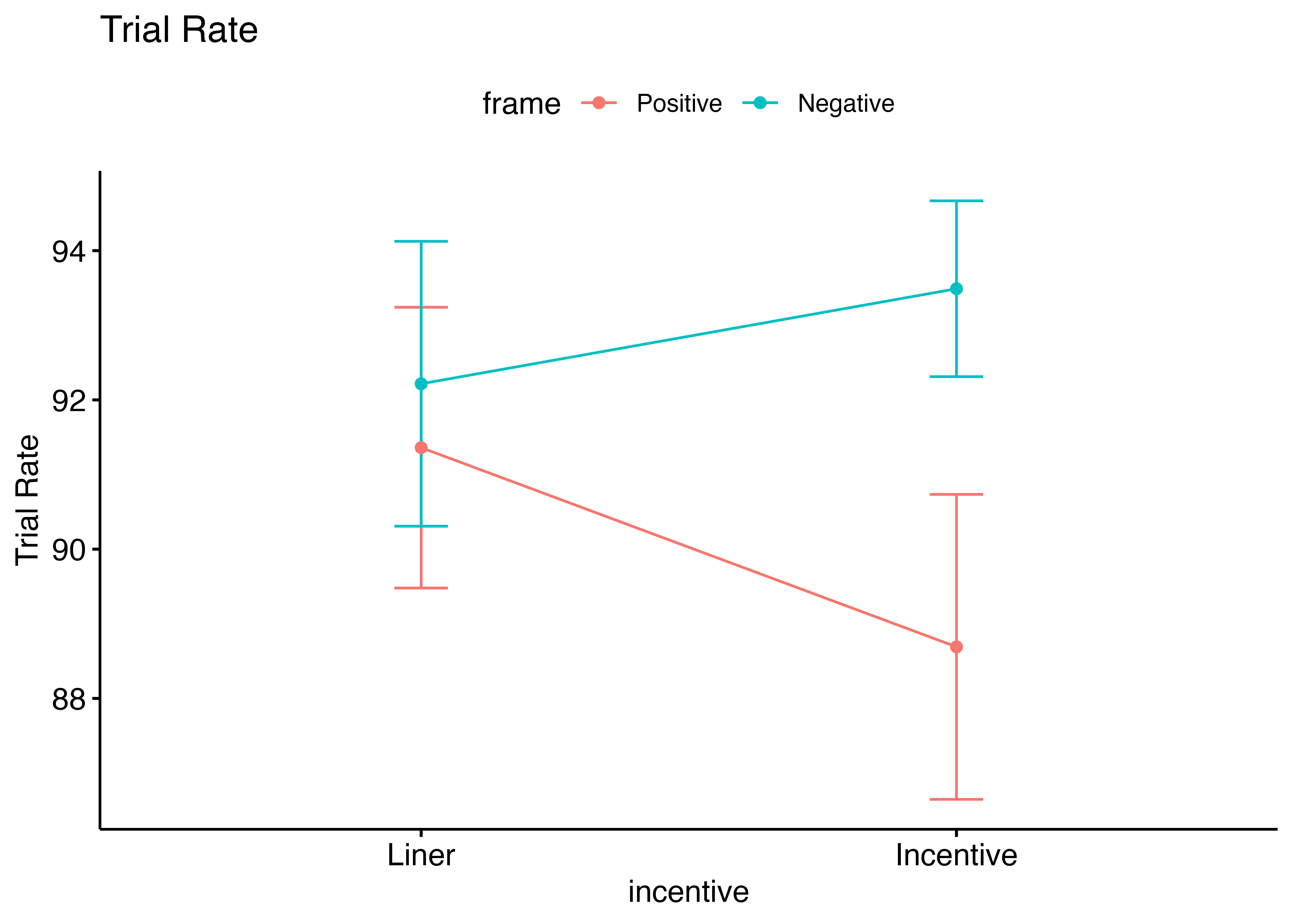 Framing実験結果レポート – Framing