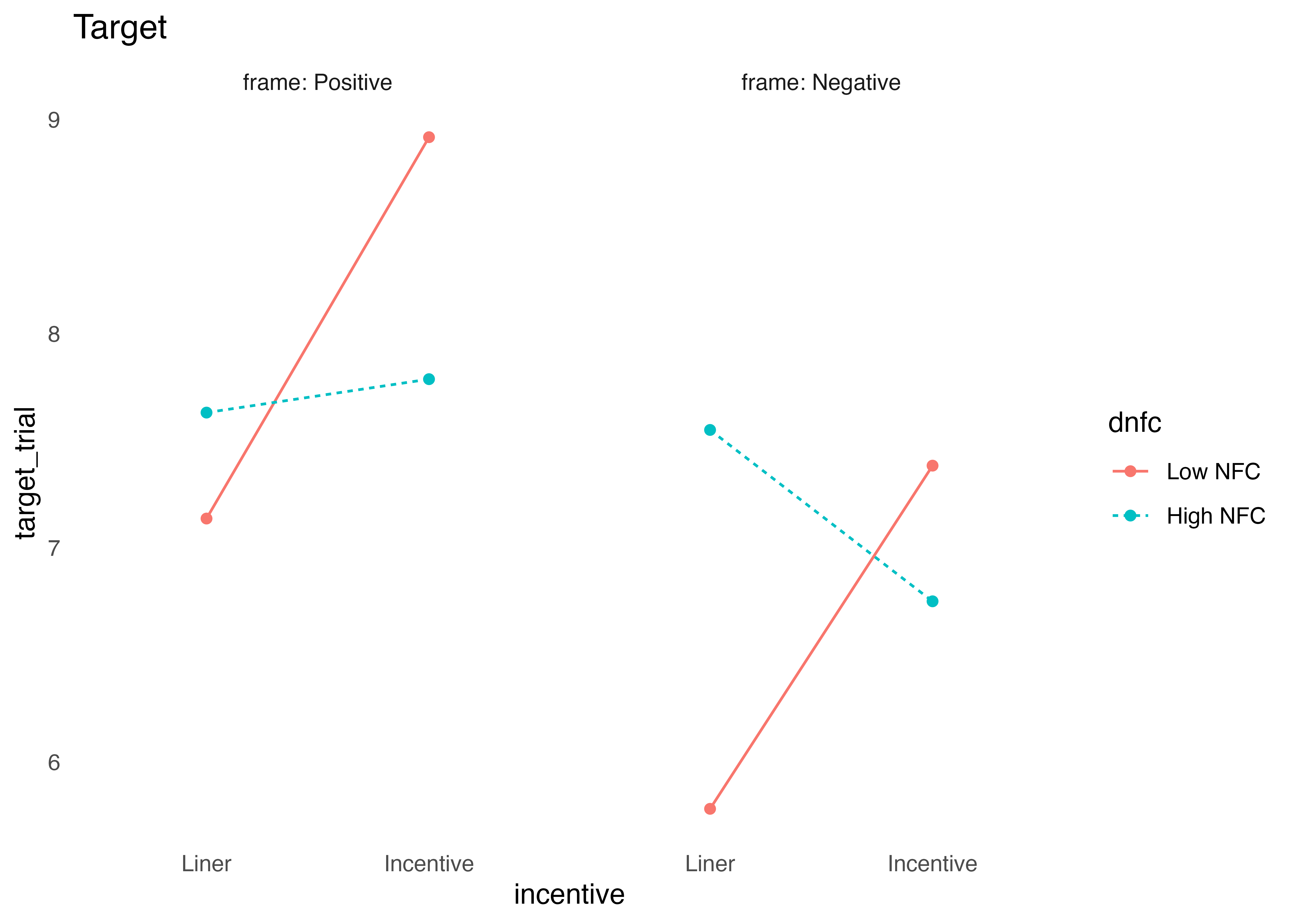 Framing実験結果レポート – Framing