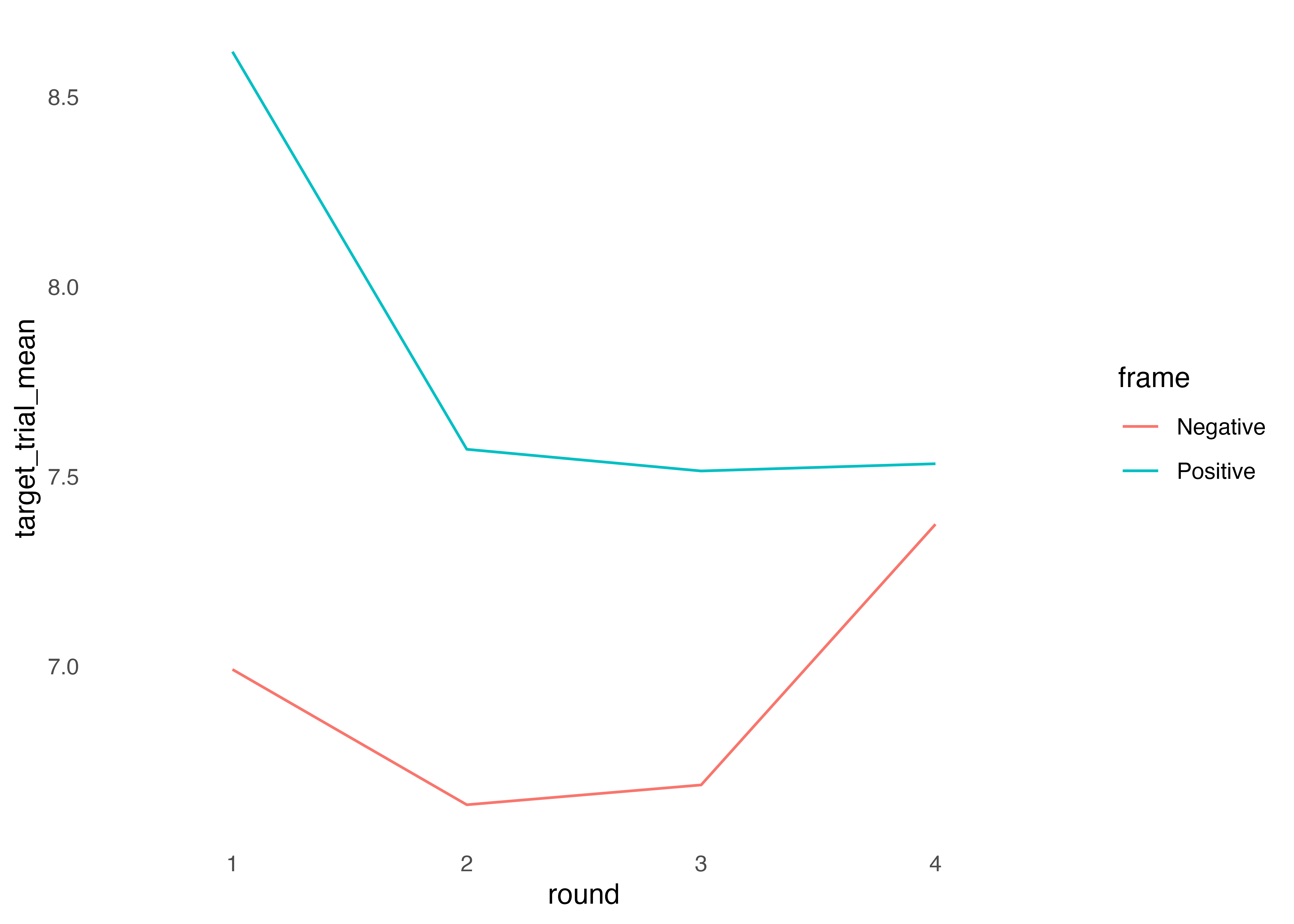 Framing実験結果レポート – Framing