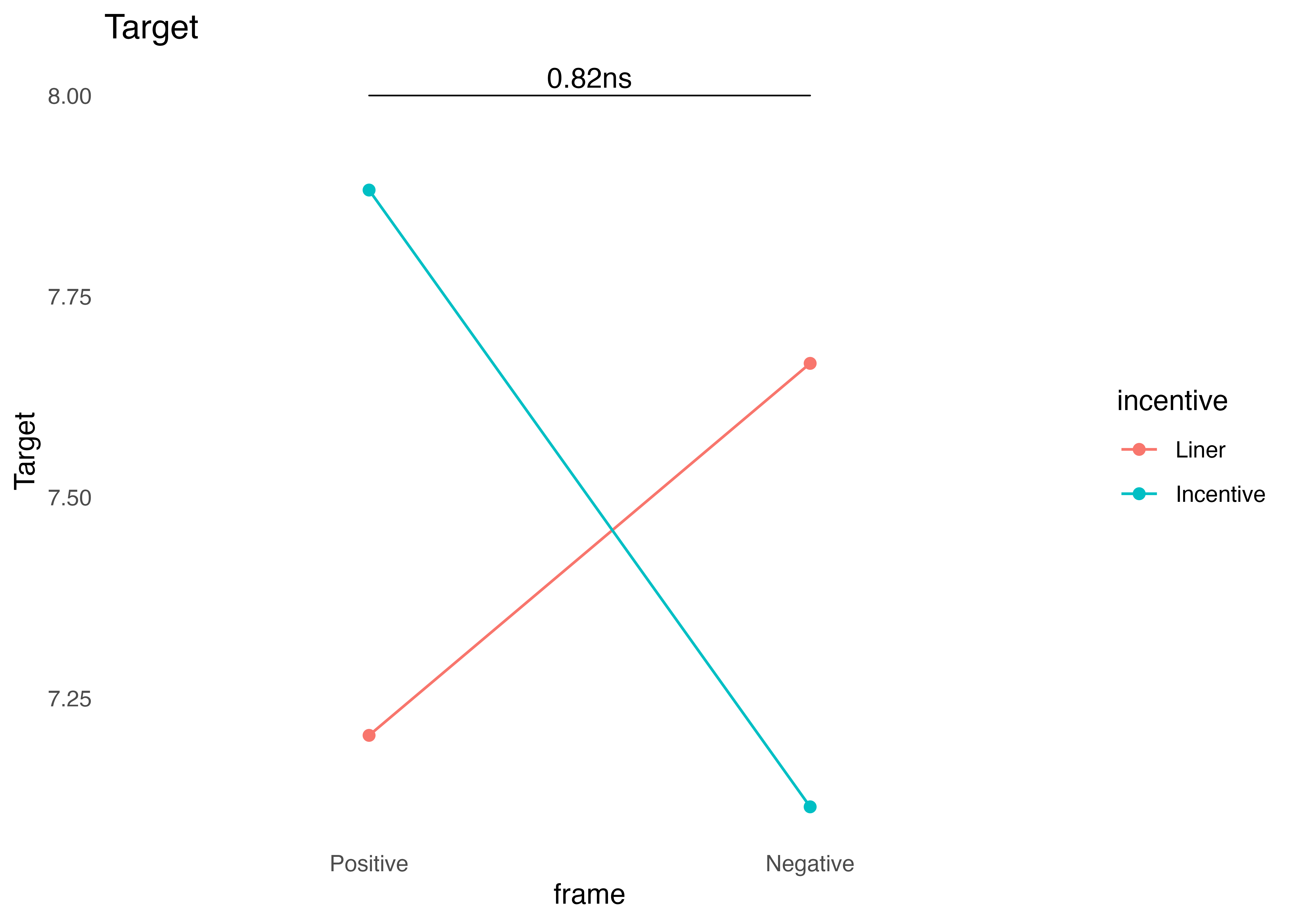 Framing実験結果レポート – Framing