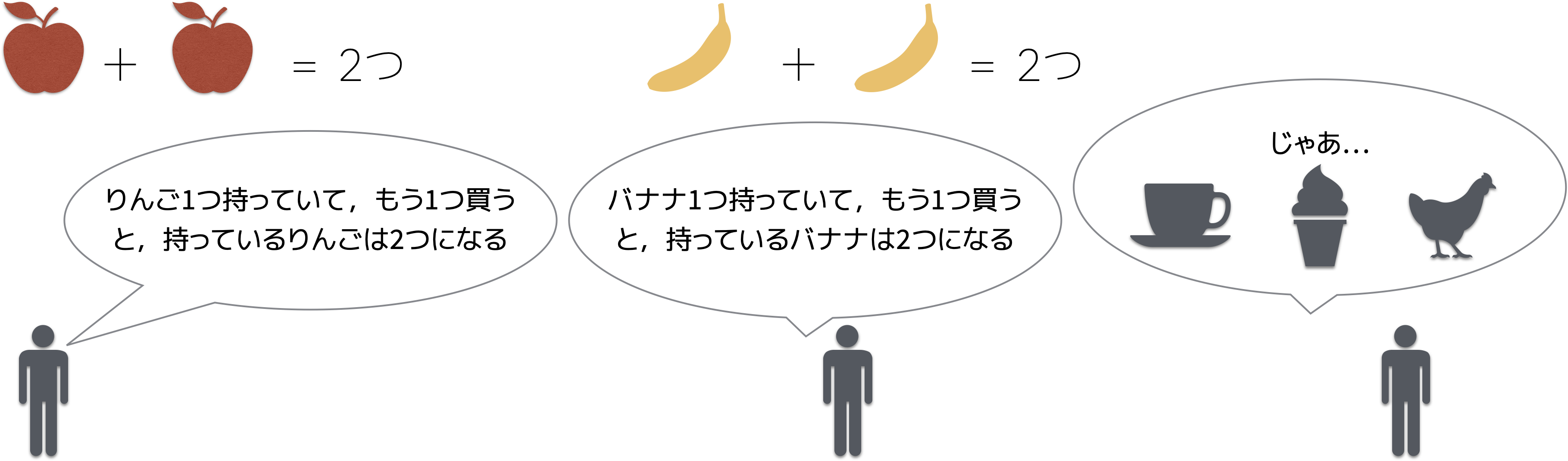 ゼミ資料 – 先行研究等の探索